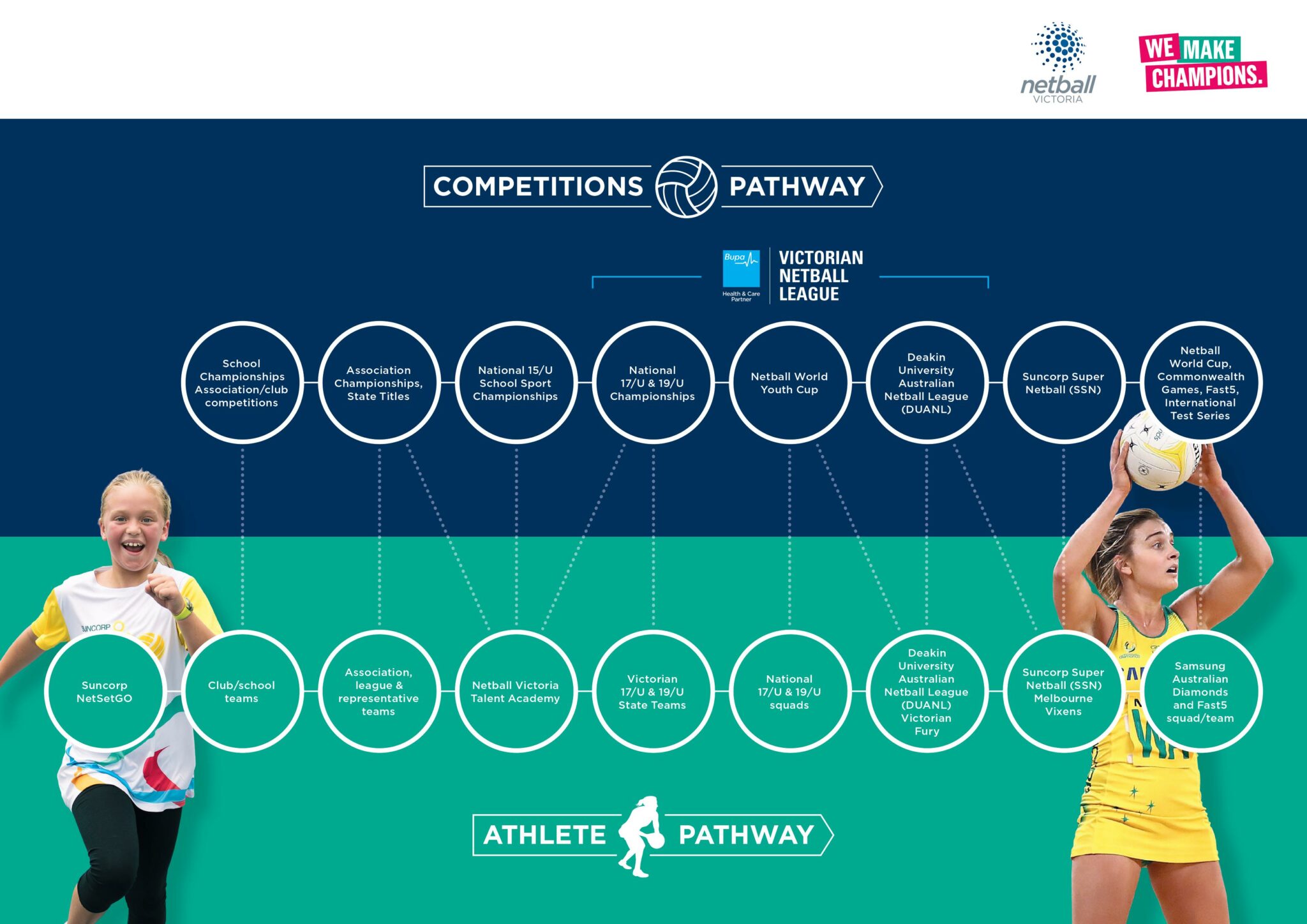 Pathway – Frankston District Netball Association