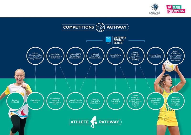 Pathway – Frankston District Netball Association